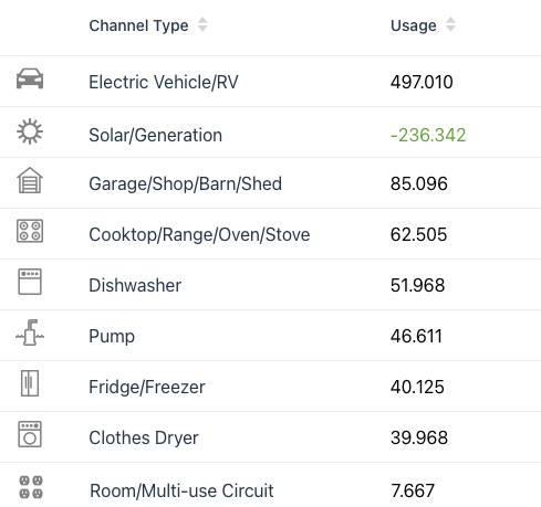 Amply Energy | Home | Comfort, Health, Resilience